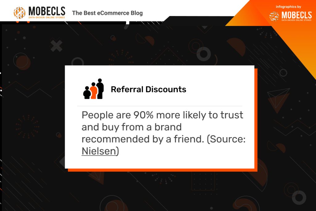 Winning Discount Strategies for Online Stores to Boost Sales